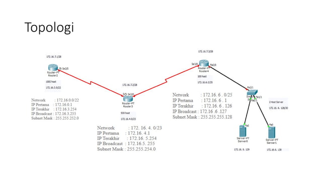 Cara Menghitung Subneting VLSM dengan mudah beserta implementasinya.pptx