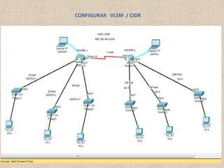 SubNeteo VLSM Y CIDR | PPT