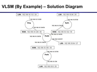 VLSM (1).ppt