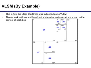 VLSM (1).ppt