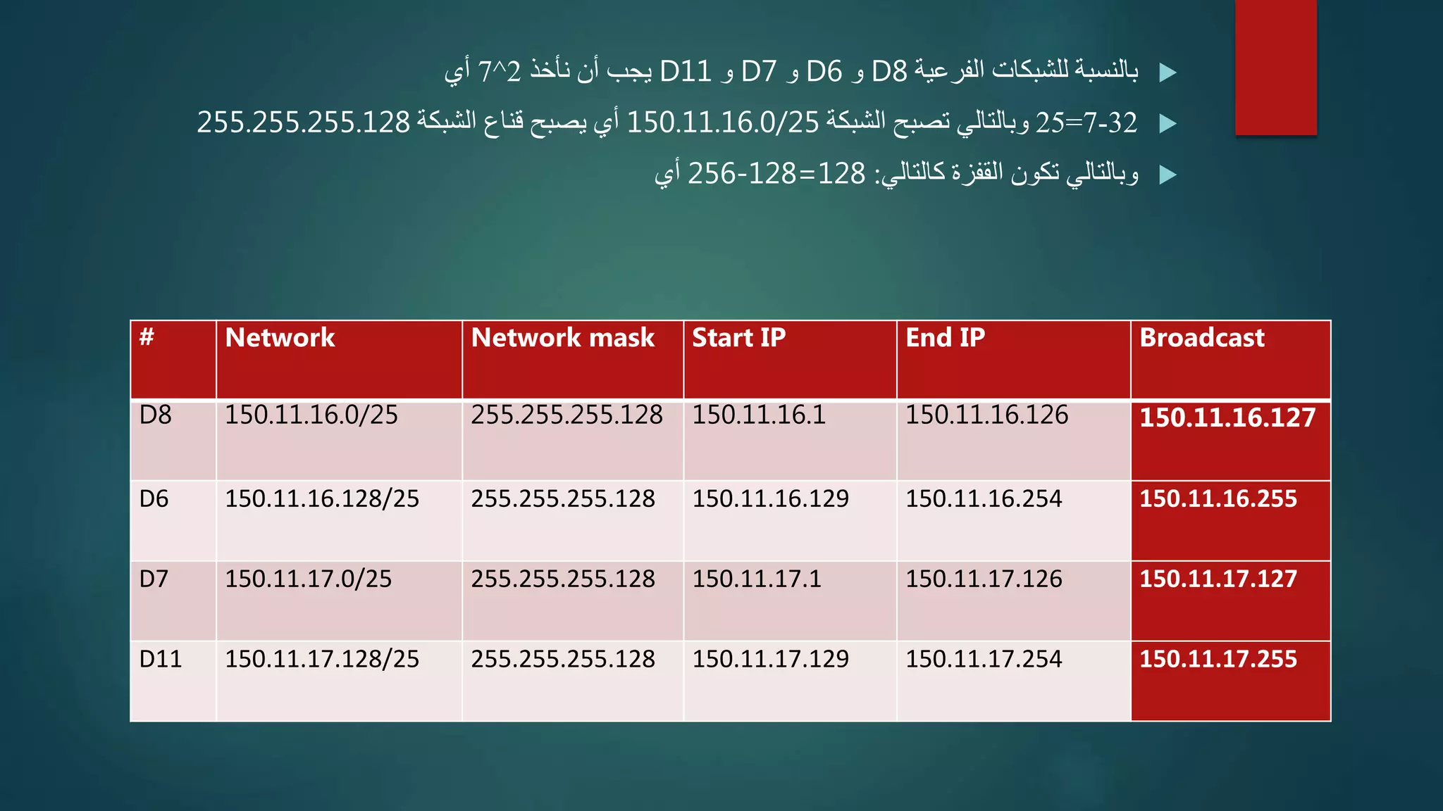 Vlsm and flsm example | PPTX