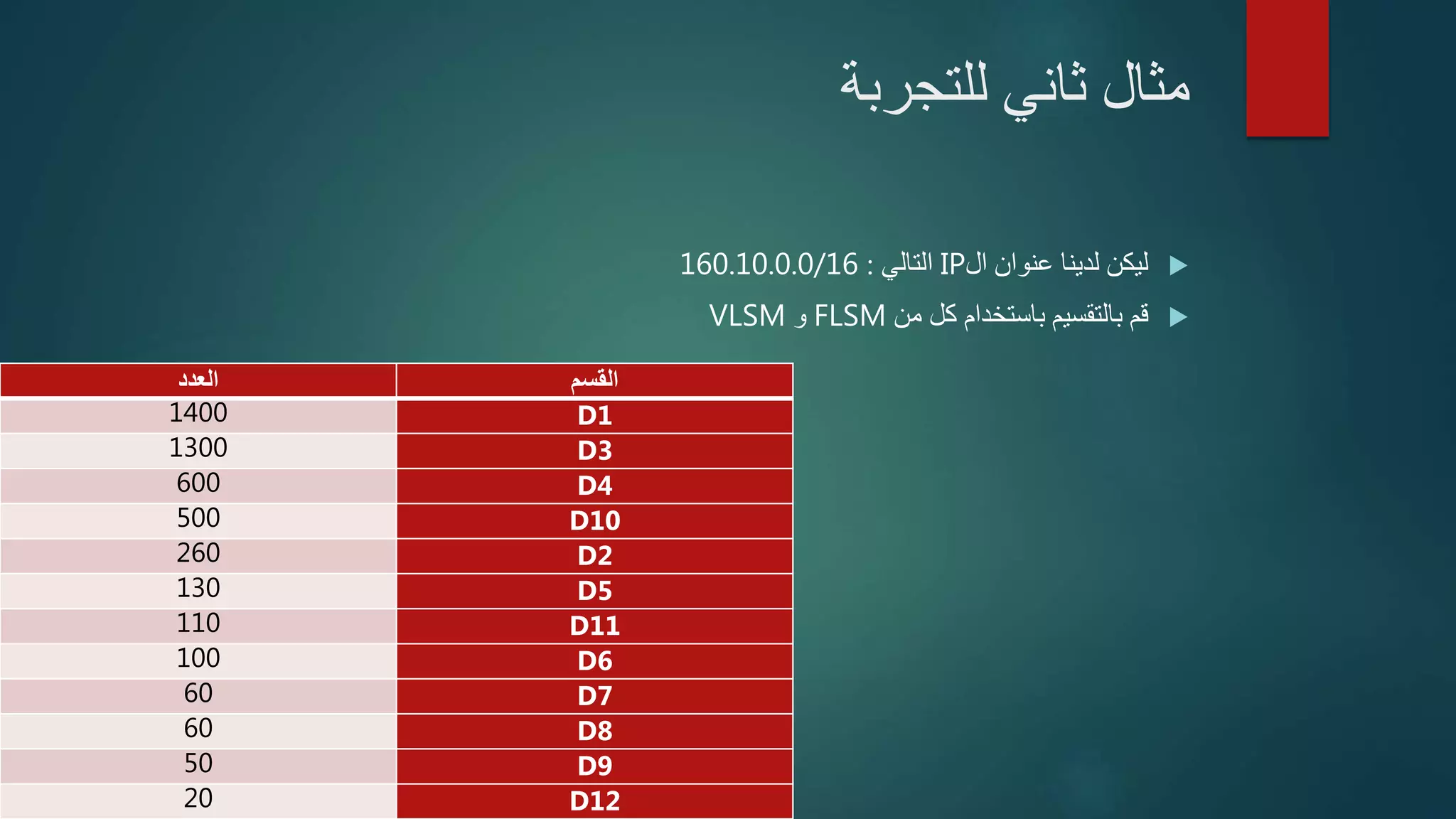 Vlsm and flsm example | PPTX