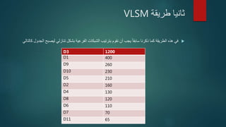 Vlsm and flsm example | PPTX