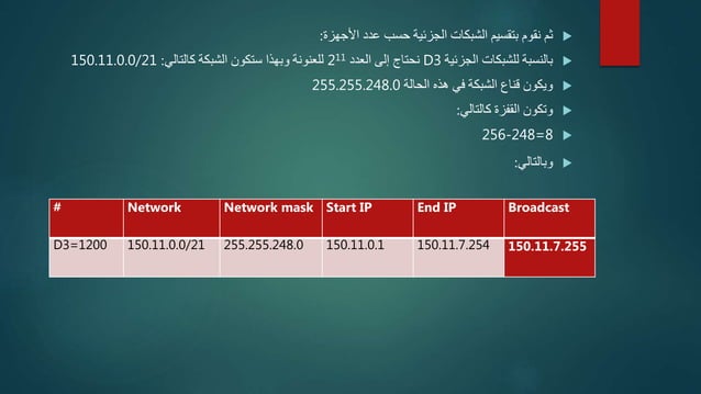 Vlsm and flsm example | PPTX