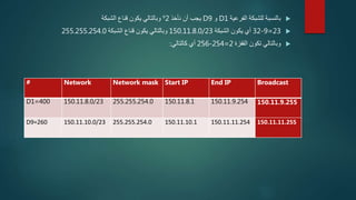 Vlsm and flsm example | PPTX