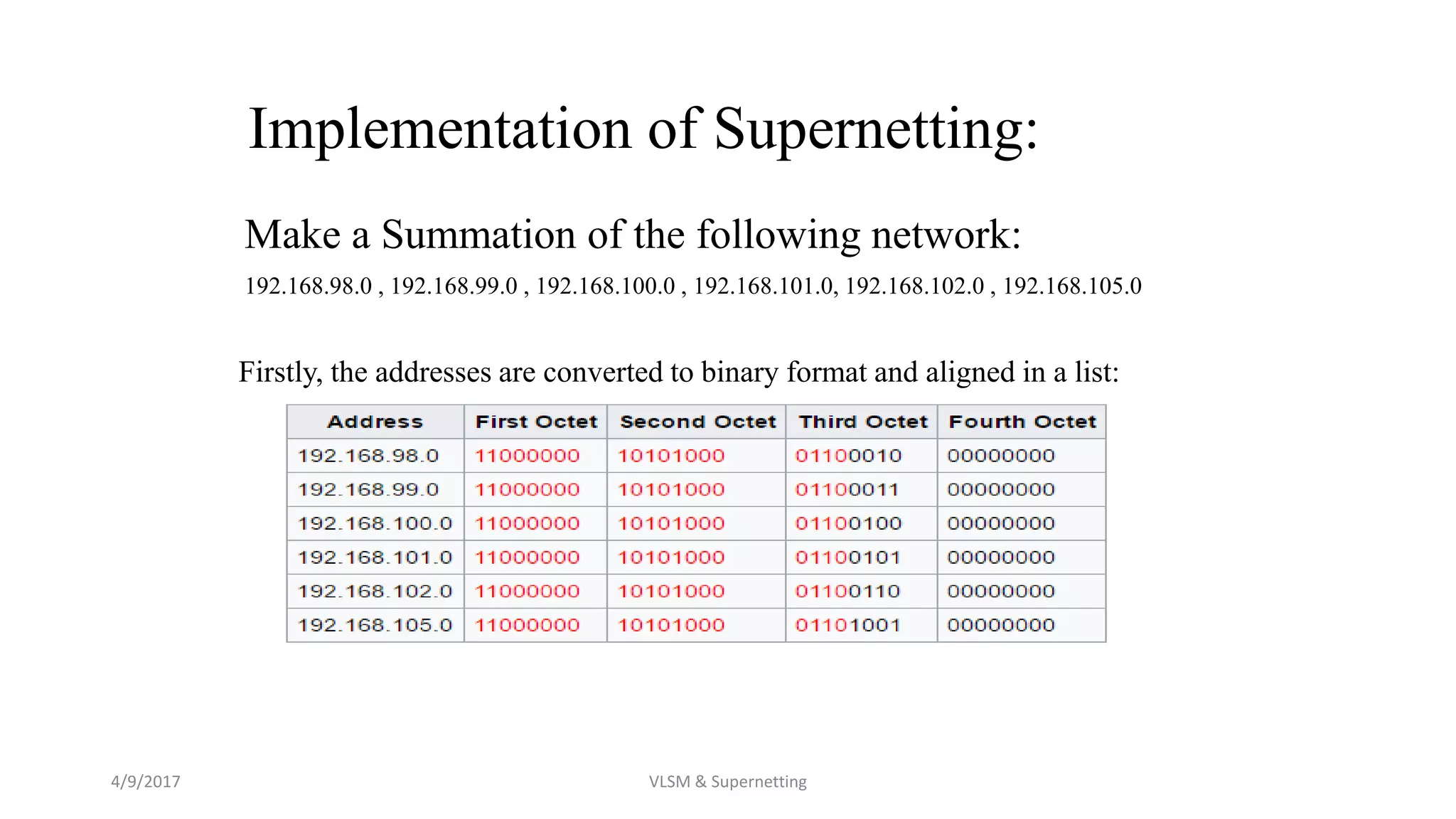 Vlsm and supernetting | PPTX