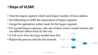 Vlsm and supernetting | PPTX