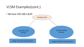 Vlsm and supernetting | PPTX