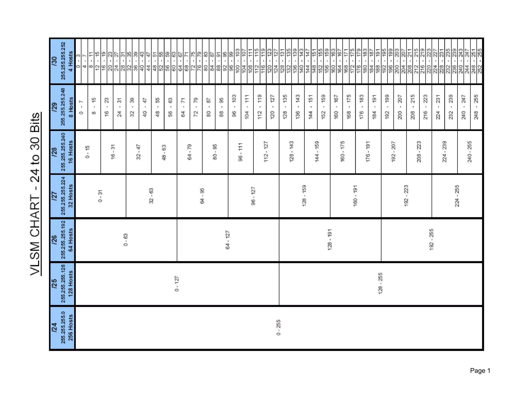 Vlsm exercises solutions | DOC