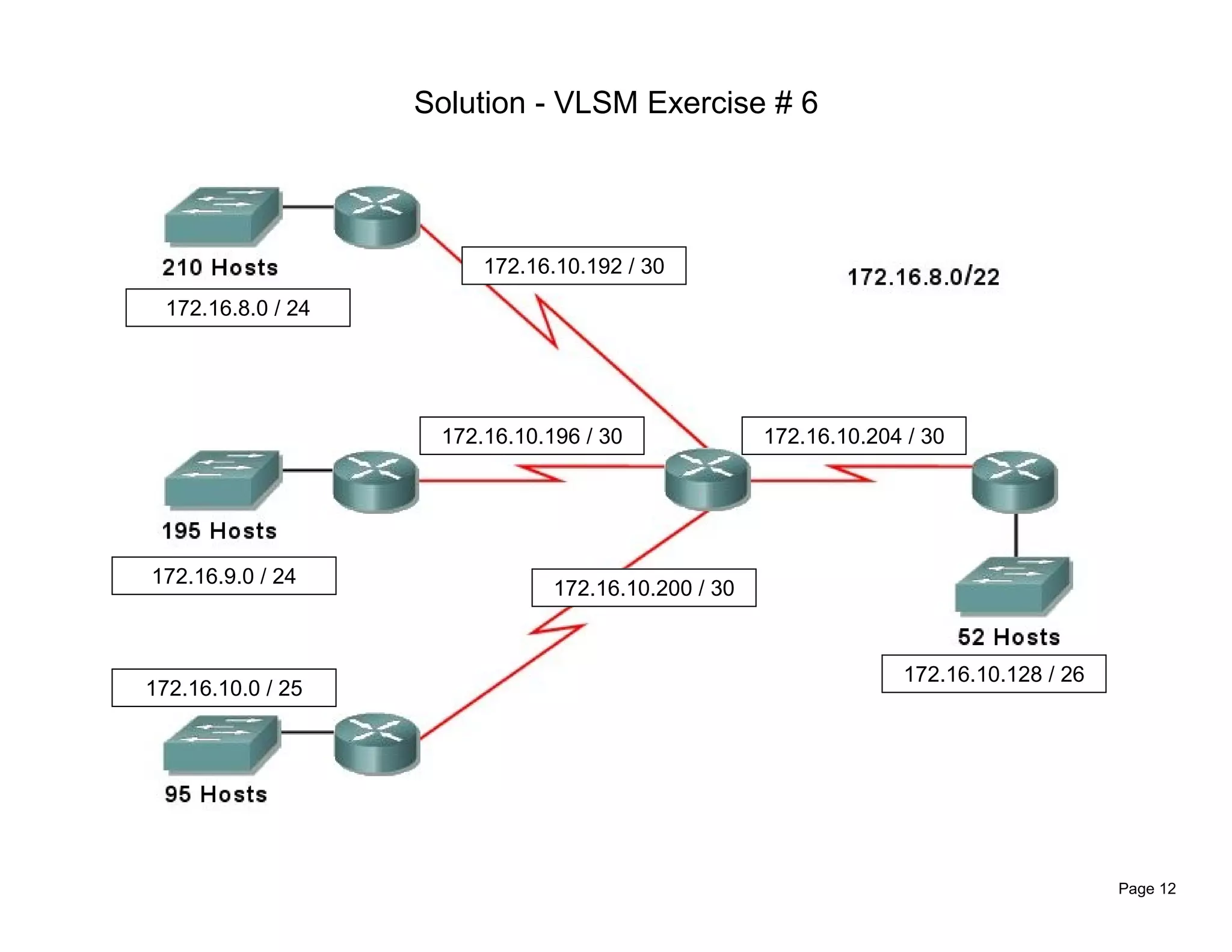 Vlsm exercises solutions | DOC