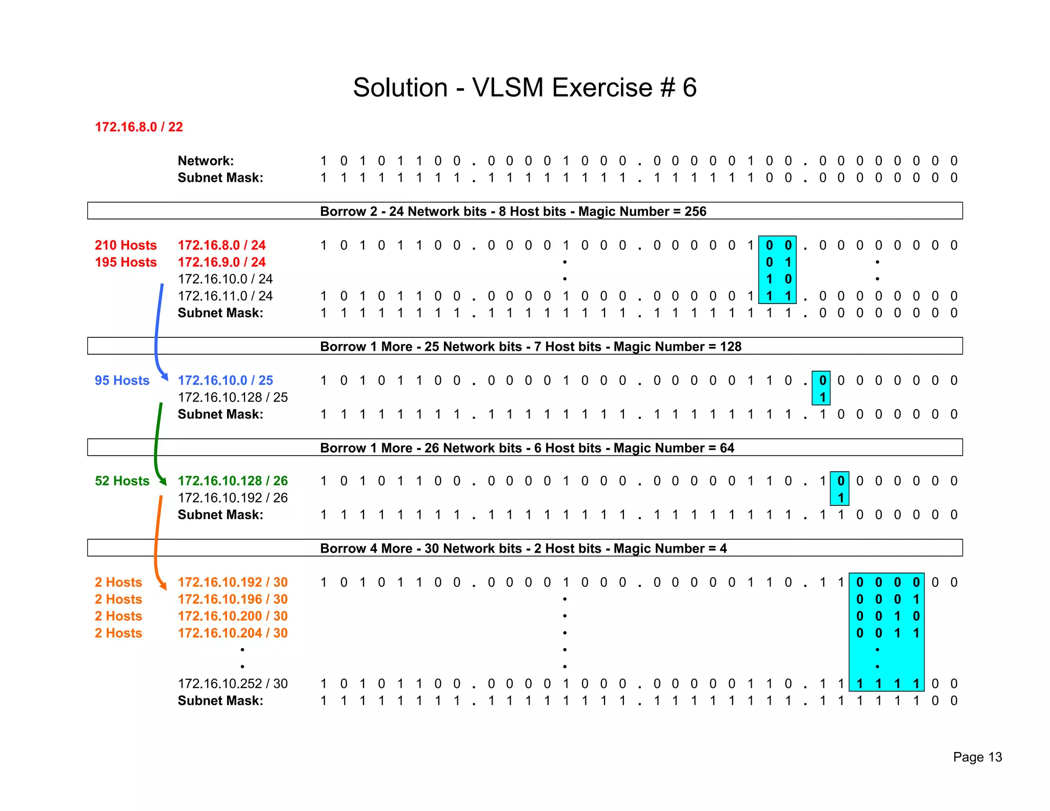 Vlsm exercises solutions | DOC