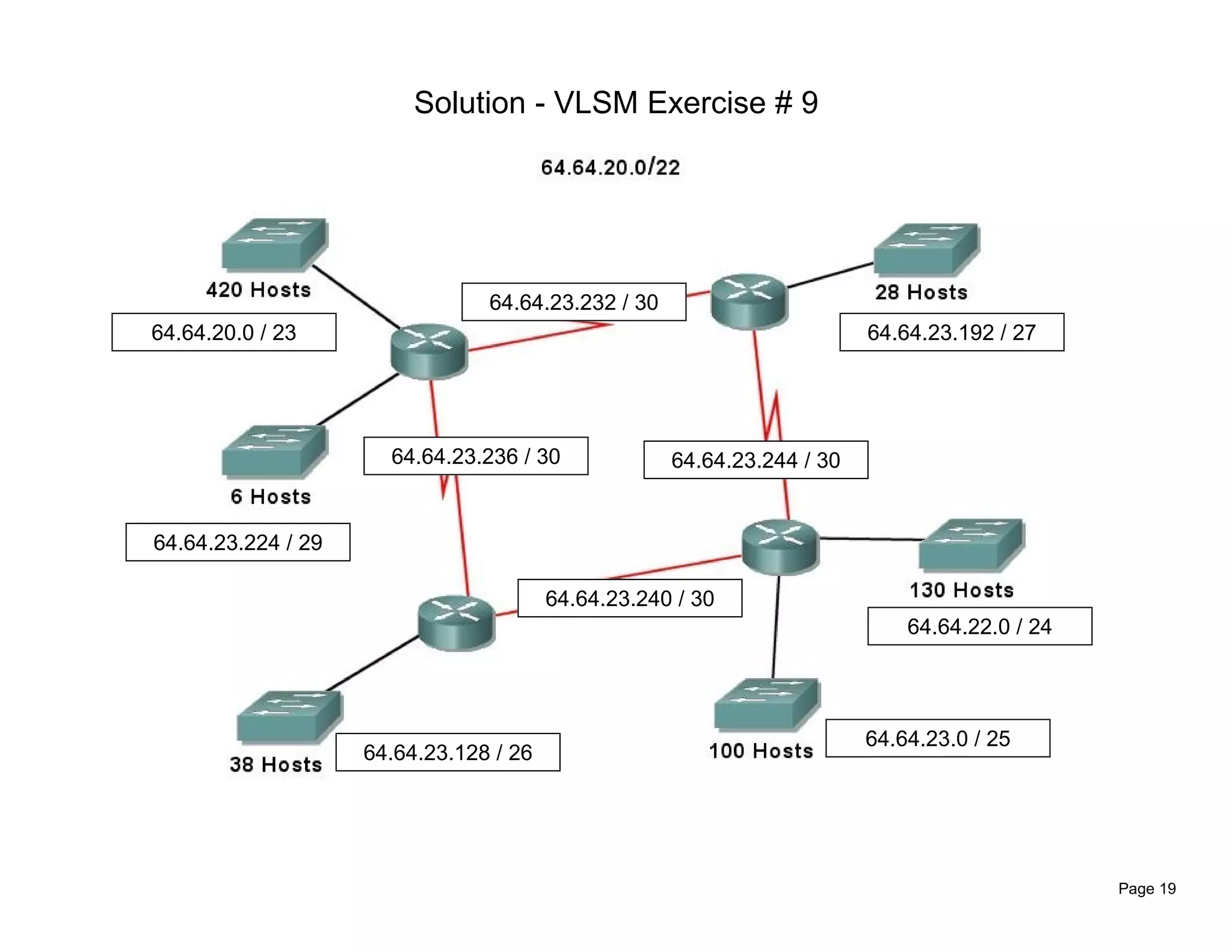 Vlsm exercises solutions | DOC