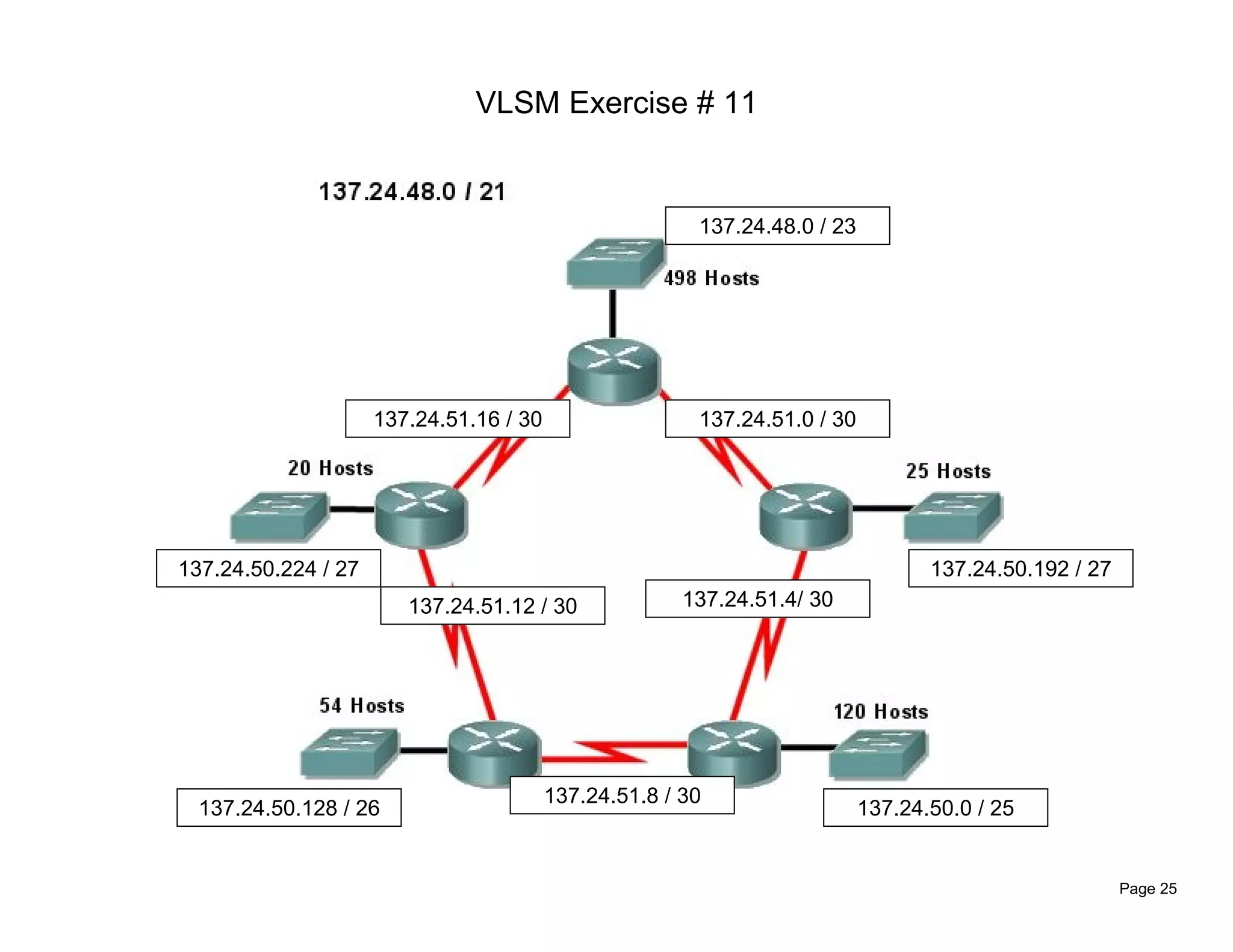 Vlsm exercises solutions | DOC