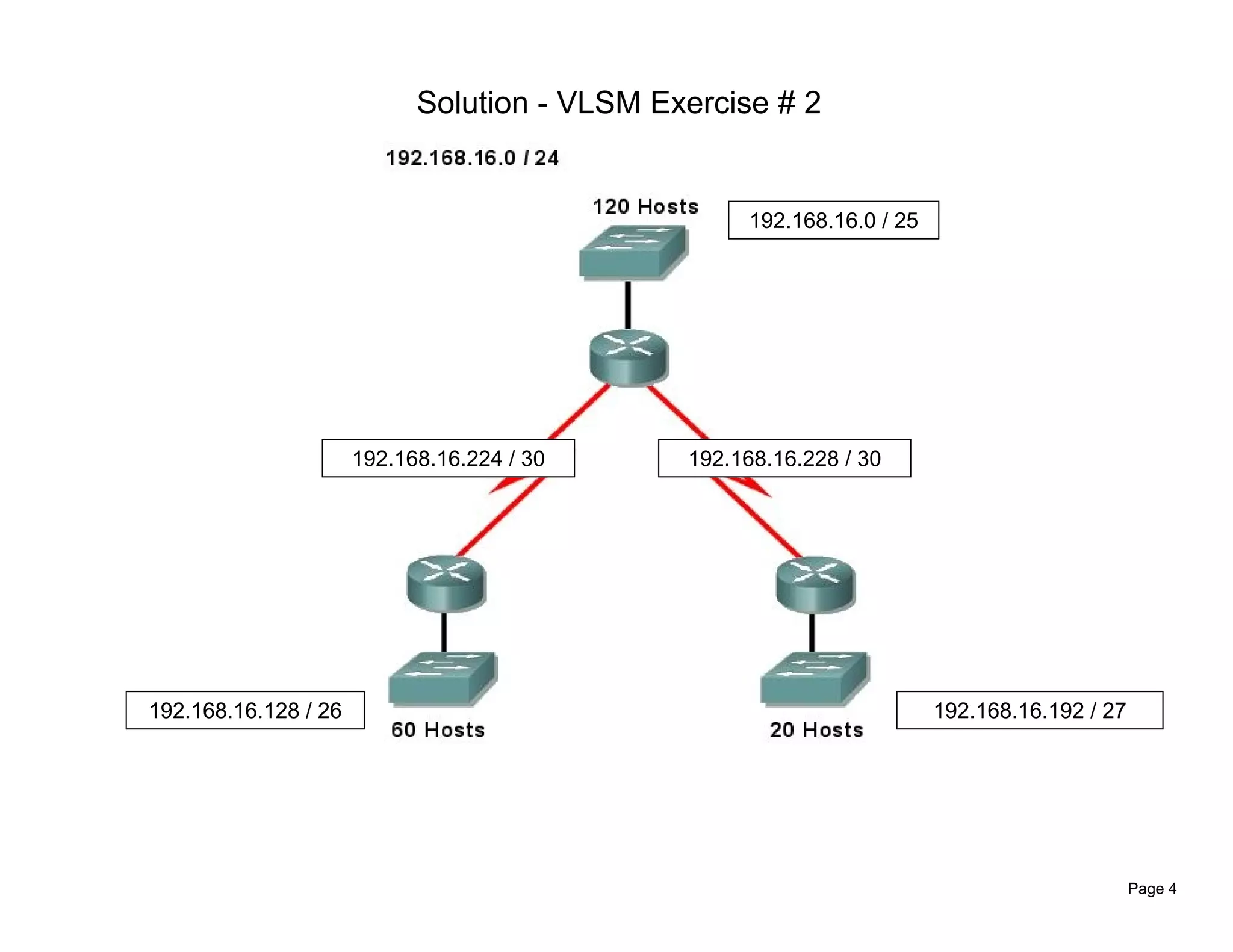 Vlsm exercises solutions | DOC