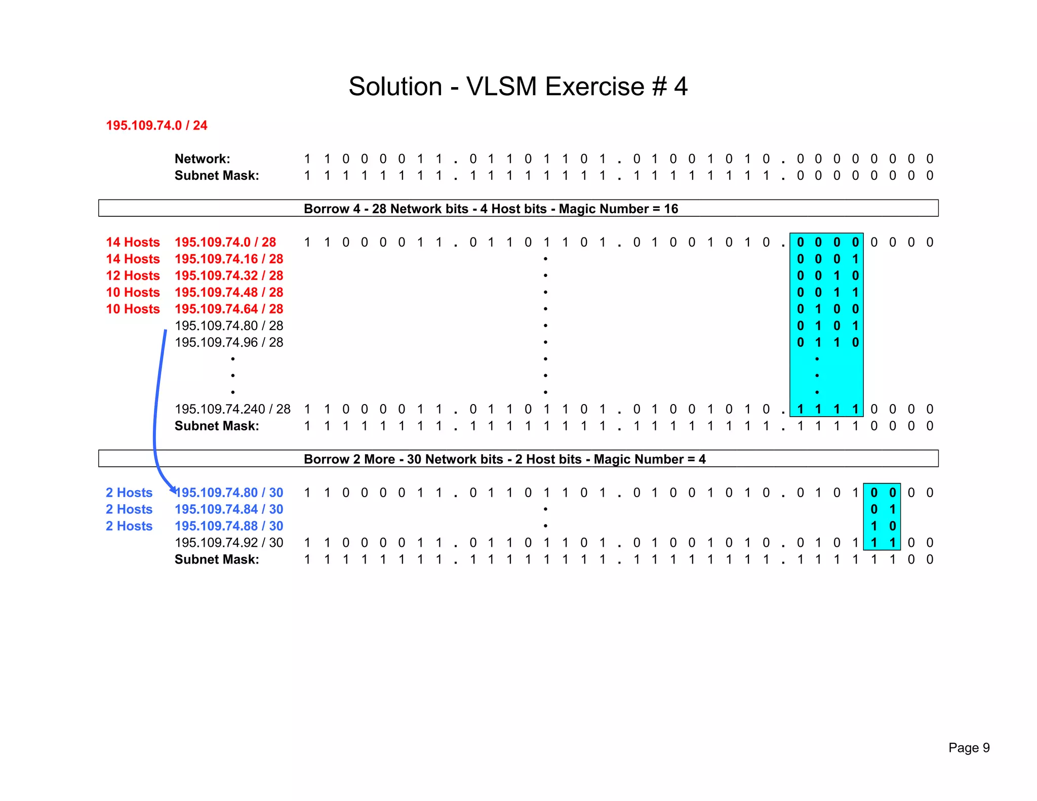 Vlsm exercises solutions | DOC