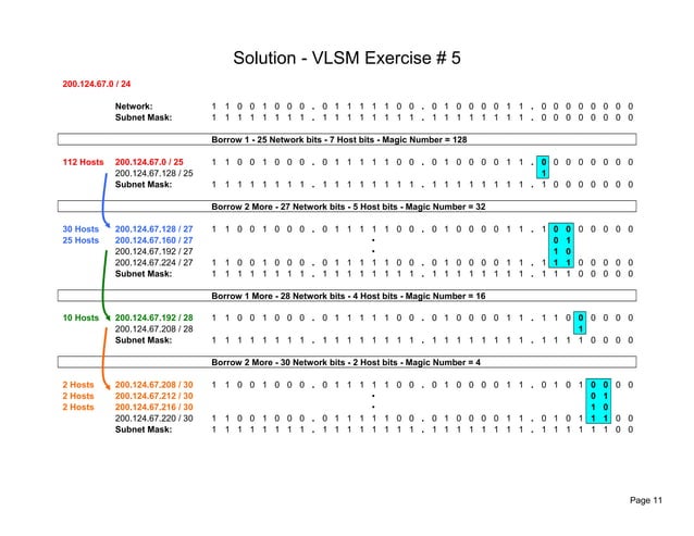 Vlsm exercises solutions | DOC