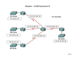 Vlsm exercises solutions | DOC