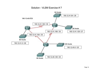 Vlsm exercises solutions | DOC