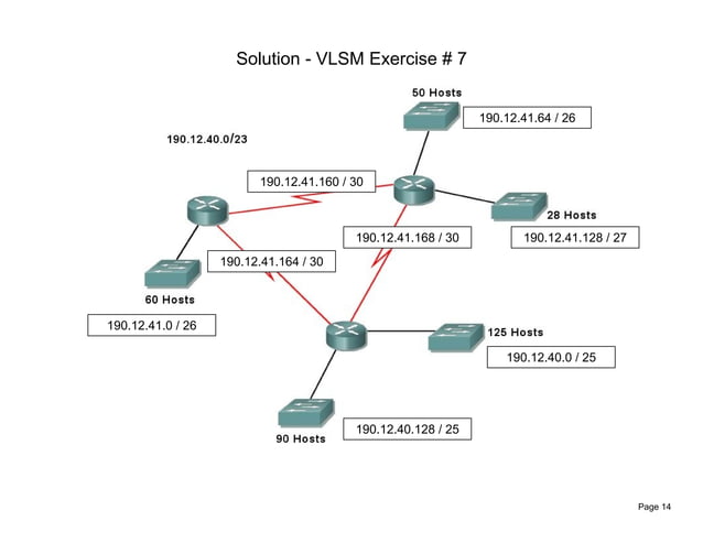Vlsm exercises solutions | DOC