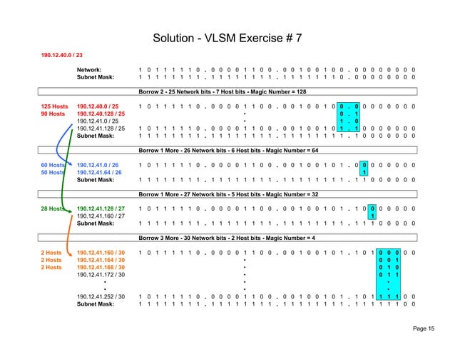 Vlsm exercises solutions | DOC