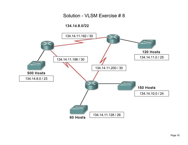 Vlsm exercises solutions | DOC