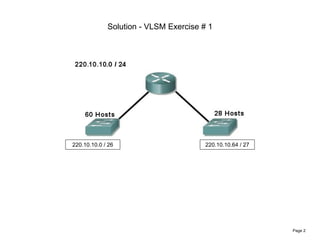 Vlsm exercises solutions | DOC