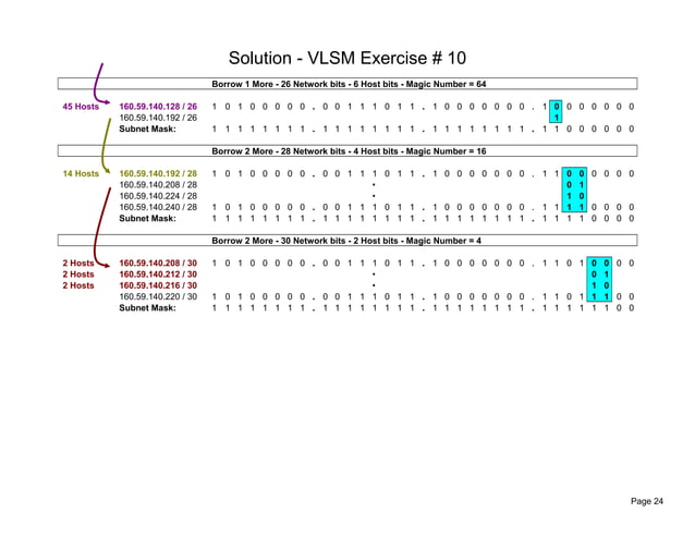 Vlsm exercises solutions | DOC