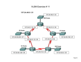 Vlsm exercises solutions | DOC