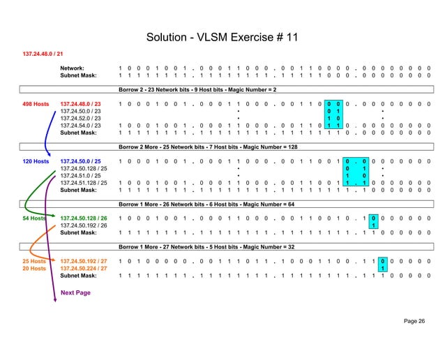 Vlsm exercises solutions | DOC