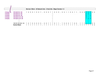Vlsm exercises solutions | DOC