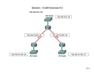 Vlsm exercises solutions | DOC