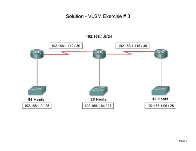 Vlsm exercises solutions | DOC