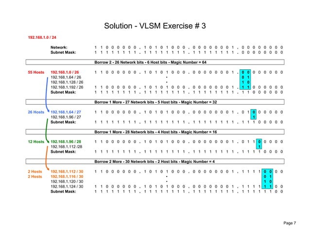Vlsm exercises solutions | DOC