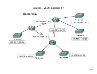 Vlsm exercises solutions | DOC