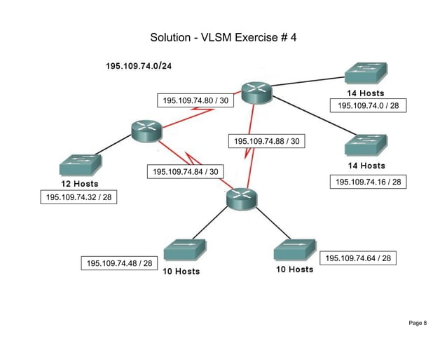 Vlsm exercises solutions | PPT