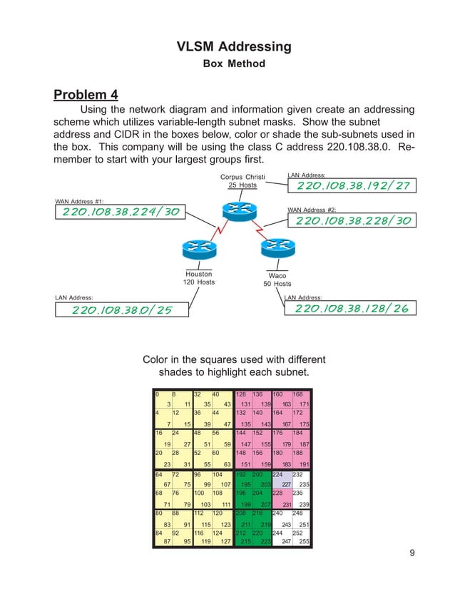 Vlsm workbook instructors edition v2 0-solucionario | PDF