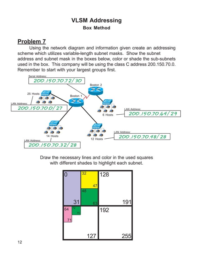 Vlsm workbook instructors edition v2 0-solucionario | PDF