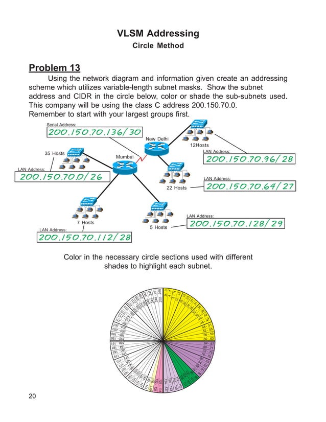 Vlsm workbook instructors edition v2 0-solucionario | PDF