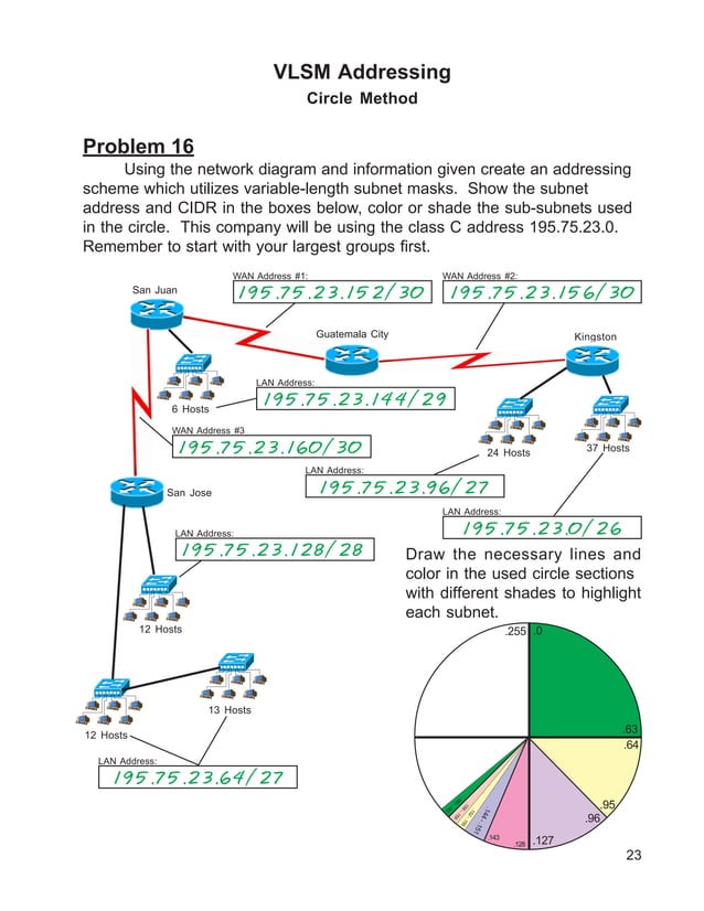 Vlsm workbook instructors edition v2 0-solucionario | PDF