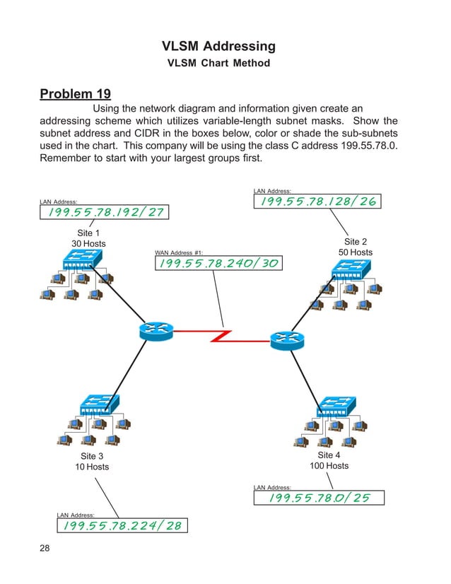 Vlsm workbook instructors edition v2 0-solucionario | PDF