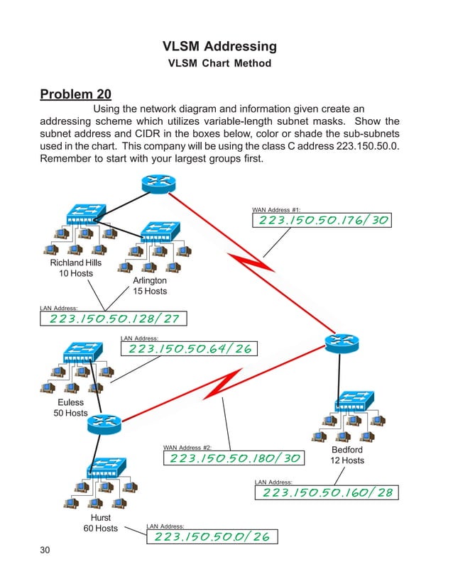 Vlsm workbook instructors edition v2 0-solucionario | PDF