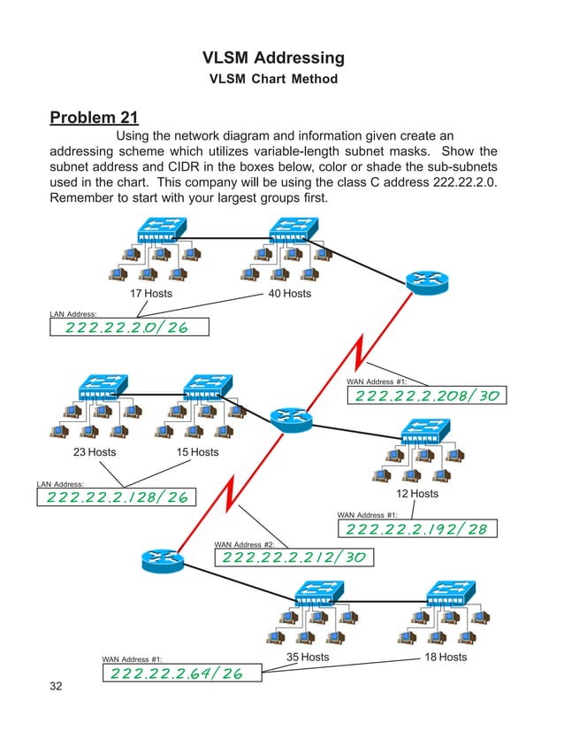 Vlsm workbook instructors edition v2 0-solucionario | PDF