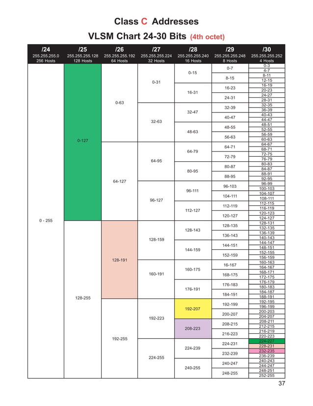 Vlsm workbook instructors edition v2 0-solucionario | PDF