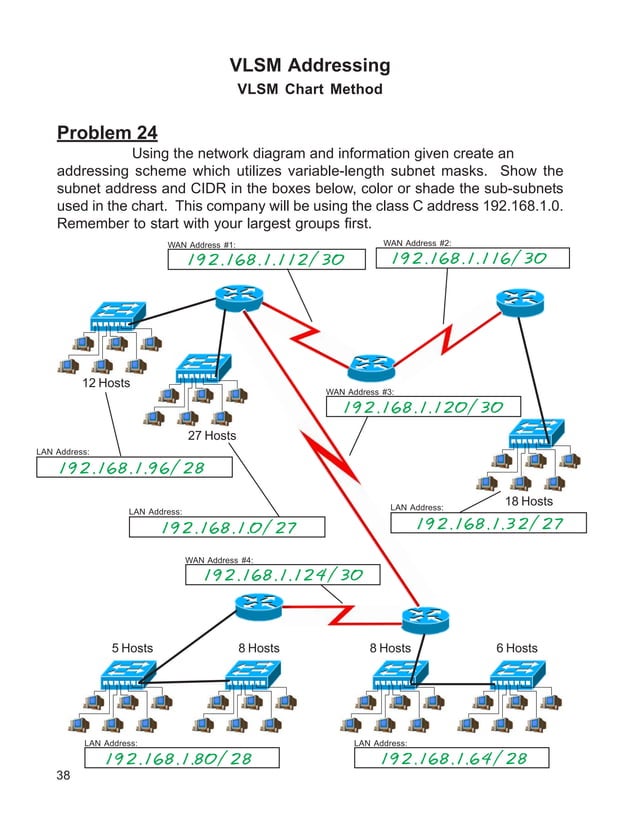Vlsm workbook instructors edition v2 0-solucionario | PDF