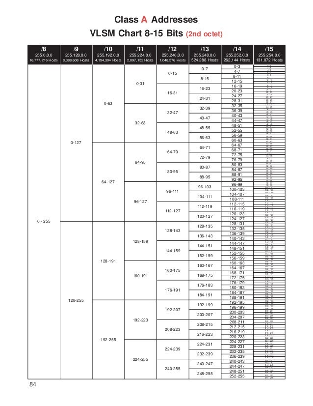 Vlsm workbook instructors edition v2 0-solucionario