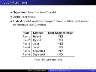 A Feature-Based Model for Nested Named-Entity Recognition at VLSP-2018 NER Evaluation Campaign | PPT
