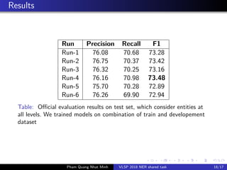 A Feature-Based Model for Nested Named-Entity Recognition at VLSP-2018 NER Evaluation Campaign | PPT