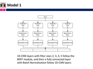 A Multimodal Ensemble Model for Detecting Unreliable Information on Vietnamese SNS | PDF