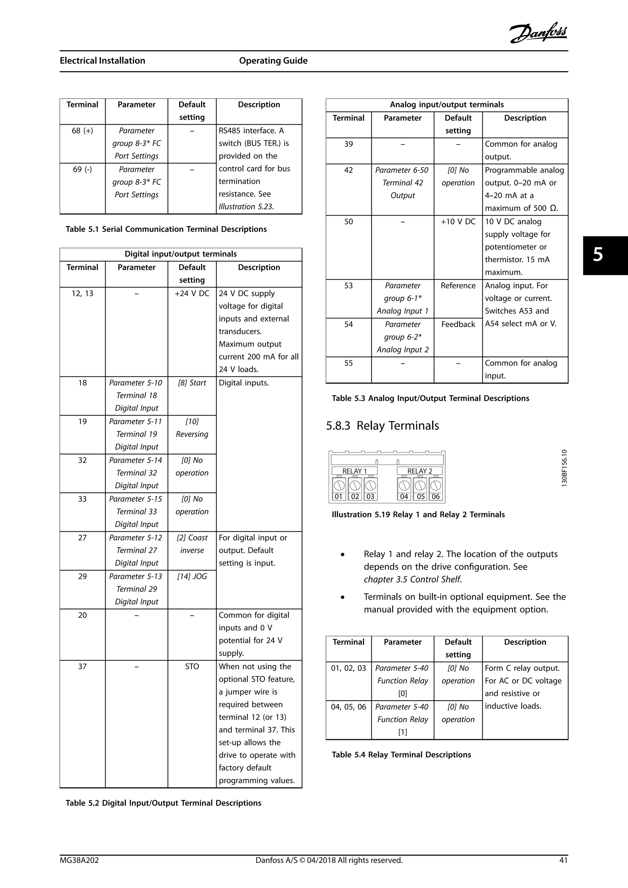 VLT AutomationDrive FC 302 | PDF