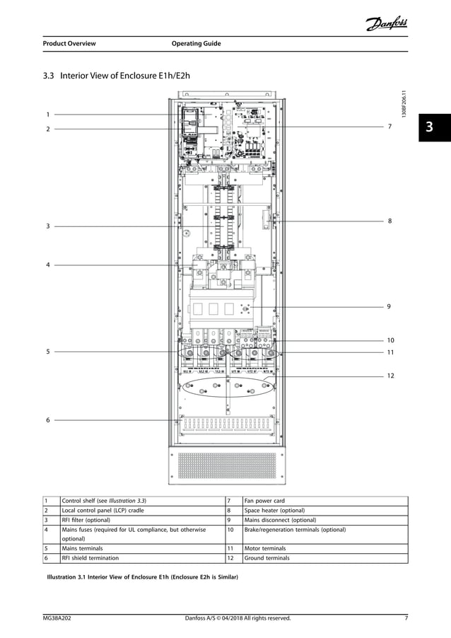 VLT AutomationDrive FC 302 | PDF